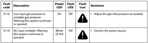 Hypertherm Powermax 125 059536 plasma cutter - ships for FREE to lower ...