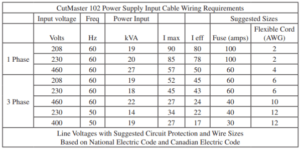 Cutmaster 102 Plasma System #1-1330-2 | Thermal Dynamics | Victor ...