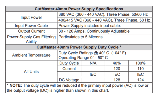 Cutmaster 152 Plasma System #1-1730-2 | Victor Plasma Cutters | Cutting ...