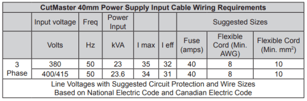 Cutmaster 152 Plasma System #1-1730-2 | Victor Plasma Cutters | Cutting ...