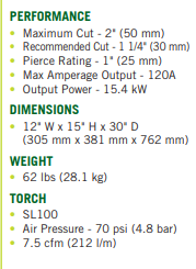 Cutmaster 152 Plasma System #1-1730-5 | Victor Plasma Cutters | Cutting ...