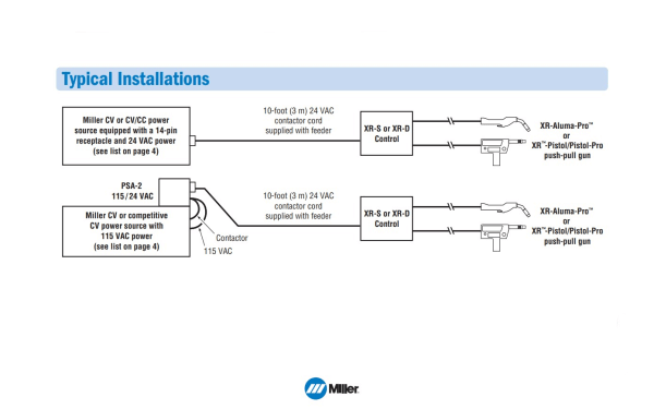 Miller XR-S Control #300601: Push-pull wire feeder | Welder Supply