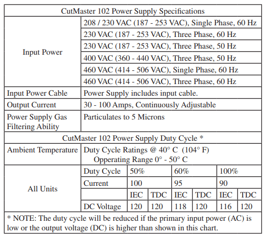 Thermal Dynamics Cutmaster 102 Plasma Cutter #1-1330-1 | Victor ...