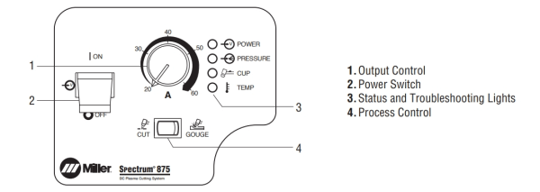 Miller Spectrum 875 plasma cutter 907583 + 907583001: FREE kit ...