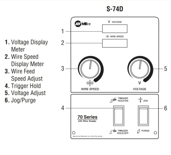 Buy the Miller S-74D (Single Feeder) #951198 and get FREE Shipping ...