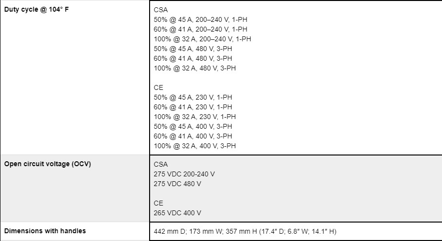 Powermax45 SYNC- 230V, 75° Torch, 50ft Lead #088561 | Welder Supply