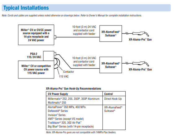 Miller® XR-Aluma Pro™ A Gun - 25ft. 301569 (Air Cooled) | Welder Supply