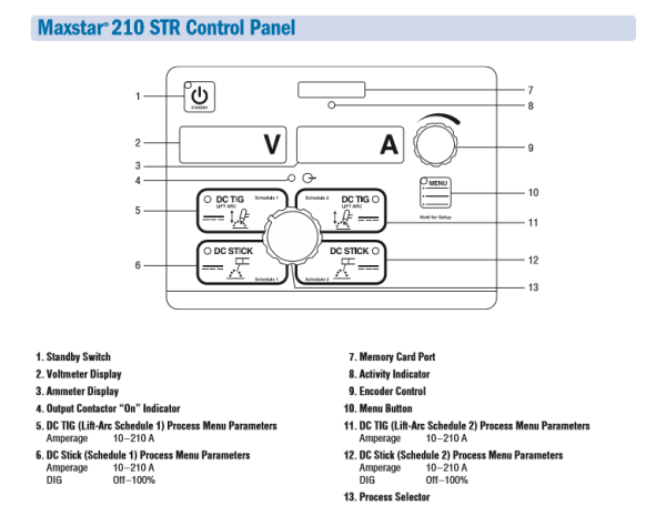 Miller Maxstar STR 210 Stick Welder – 120–480V (907682) for Sale ...