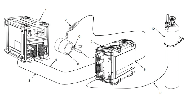 Buy Miller FieldPro™ Smart Feeder #300935 | Welder Supply