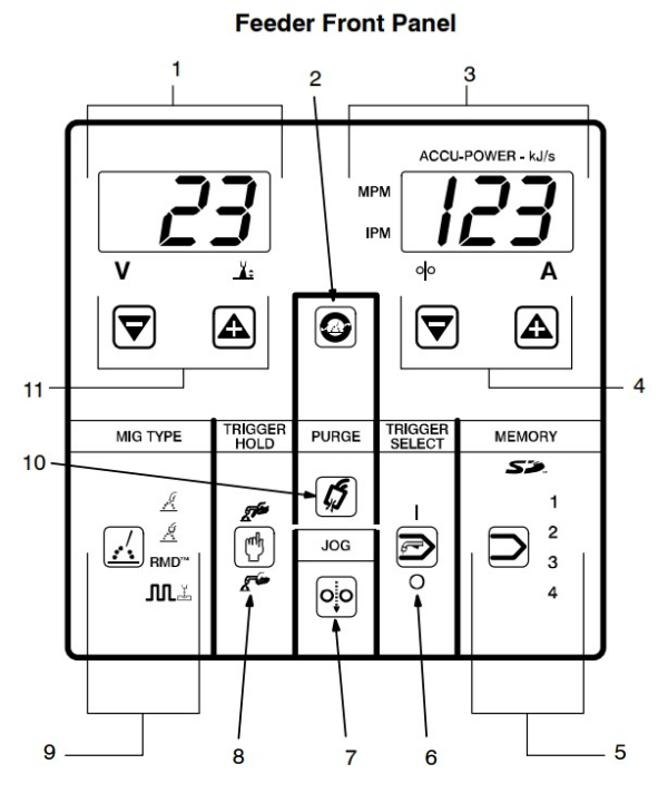 Buy Miller FieldPro™ Smart Feeder #300935 | Welder Supply