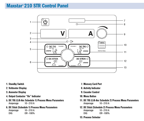Miller Maxstar DX 210 #907684 For Sale | Maxstar DX210 Welder | Miller ...