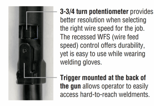 Miller XR™-Aluma-Pro™ Lite Push-Pull Guns #300948 Ships FREE | Welder ...