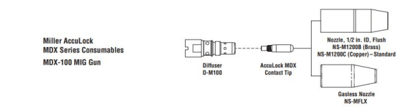 Miller MDX™-100 MIG Welding Gun, 10ft, .030-.035 wire, AccuLock™ MDX ...