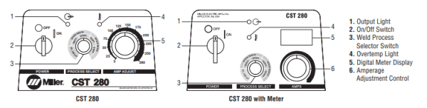 Miller CST-280 Welder #907251 | Miller Welder | CST-280 Welder ...